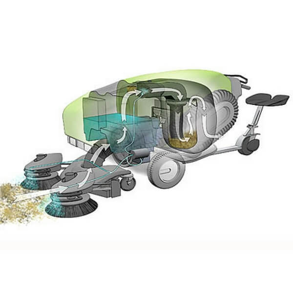 400 Series Green Machines Air Sweepers