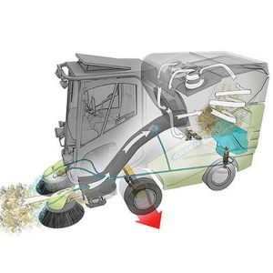 636 Green Machines Series Air Sweeper